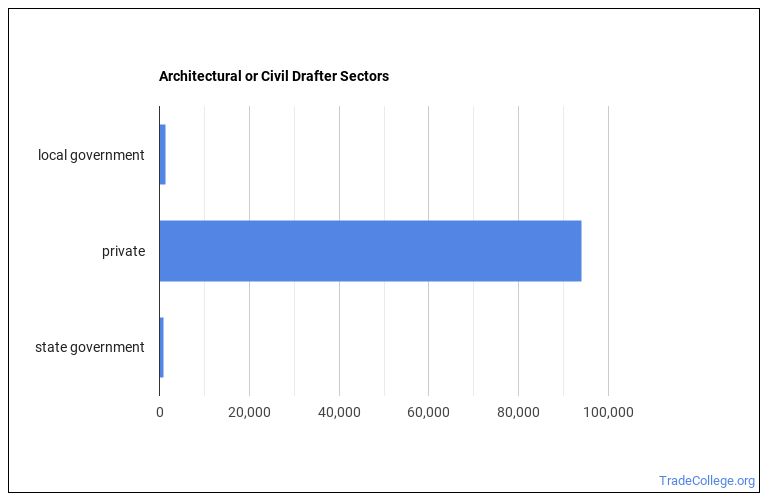 What is an Architectural or Civil Drafter & What do They Do? - Trade ...
