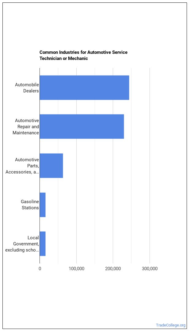 What's It Like Being an Automotive Service Technician or Mechanic ...