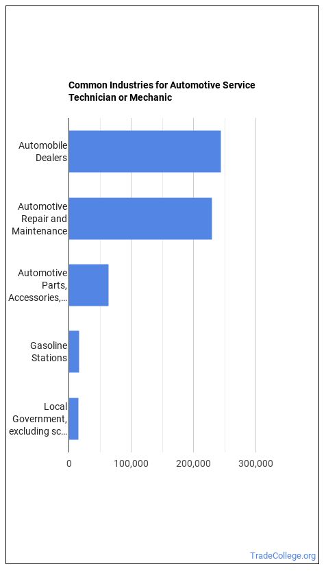 Automotive Mechanic Salary Bc Pin On Work automotive-mechanic-salary-bc-pin-on-work