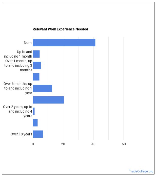 Bailiff Job Description & Duties - Trade College
