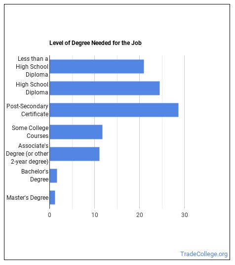 Barber Job Description & Duties - Trade College