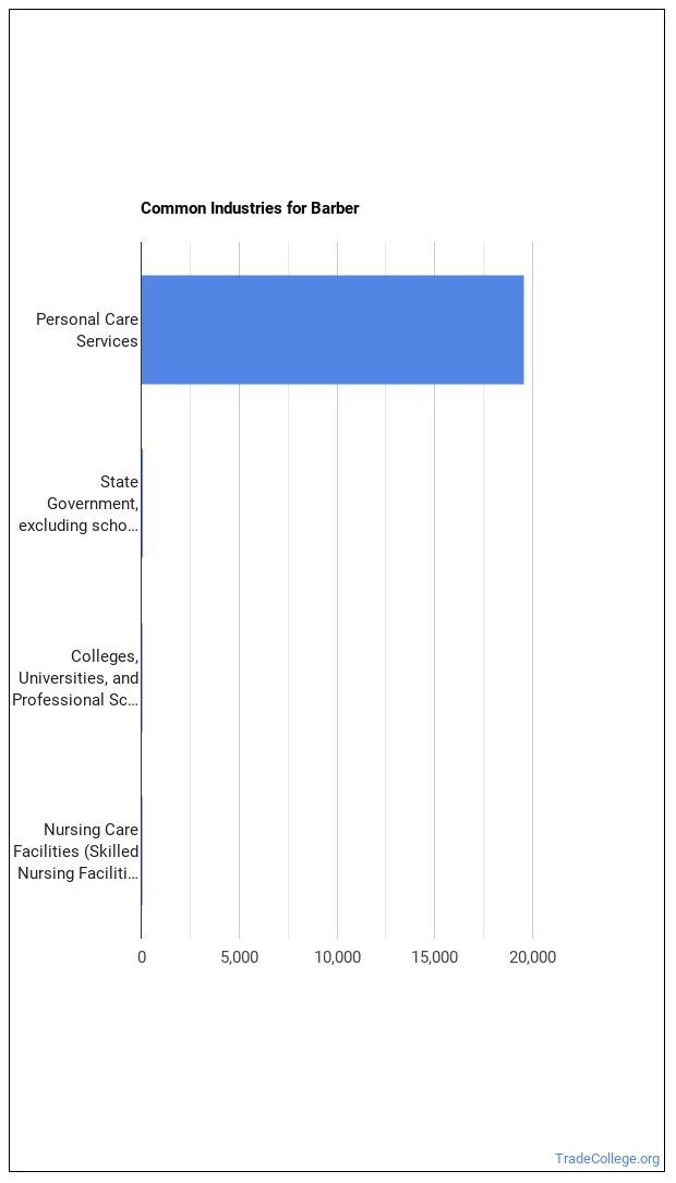 Barber Job Description & Duties - Trade College