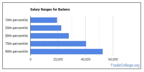 Barber Job Description & Duties - Trade College