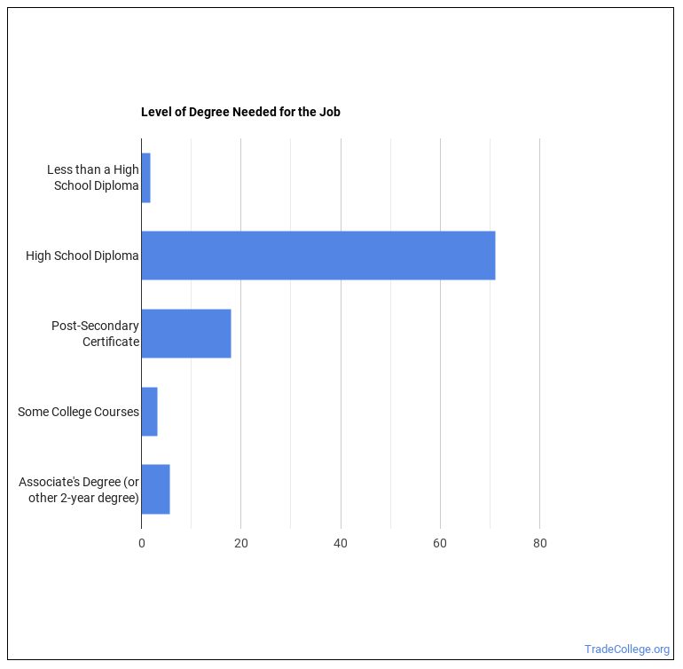 Biofuels Processing Technician Job Description & Duties - Trade College