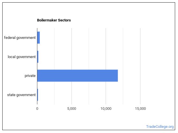 What's It Like Being a Boilermaker? - Trade College