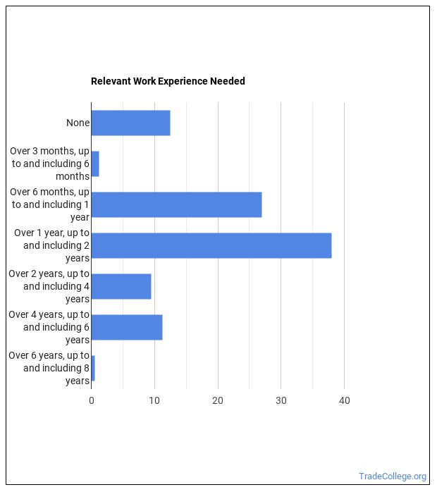 What's It Like Being a Boilermaker? - Trade College
