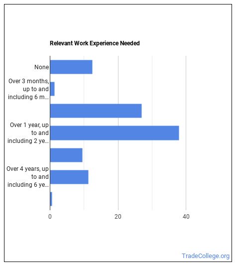 What's It Like Being a Boilermaker? - Trade College