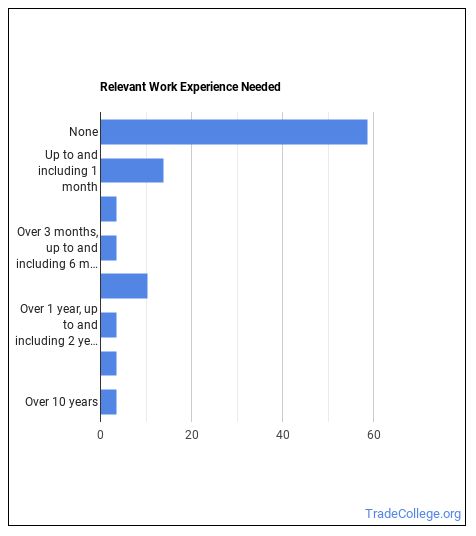 Is Bridge and Lock Tender a Good Job? - Trade College