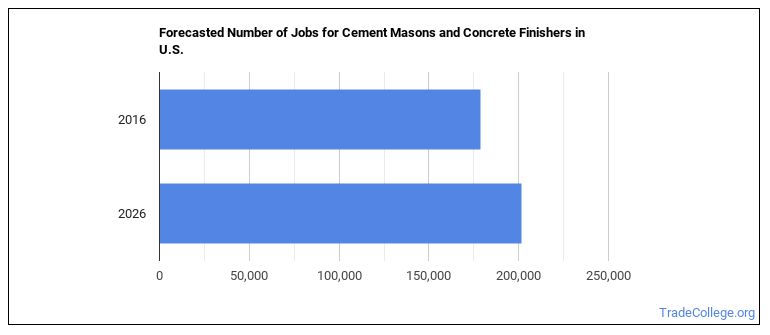 What's It Like Being a Cement Mason or Concrete Finisher? - Trade College