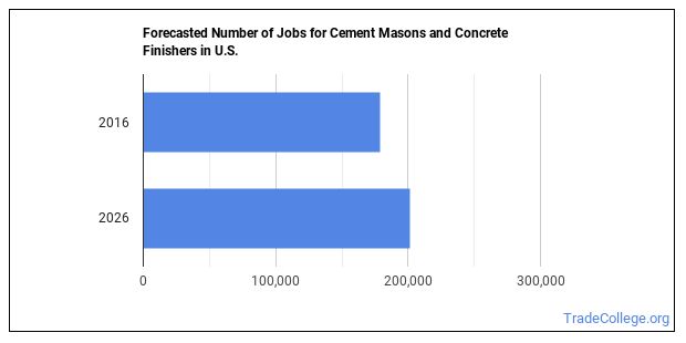 What's It Like Being a Cement Mason or Concrete Finisher? - Trade College