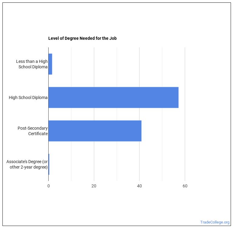 Is Coil Winder, Taper, or Finisher a Good Job? - Trade College