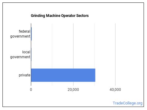 How to Become a Grinding Machine Operator & What Do They Do? - Trade ...