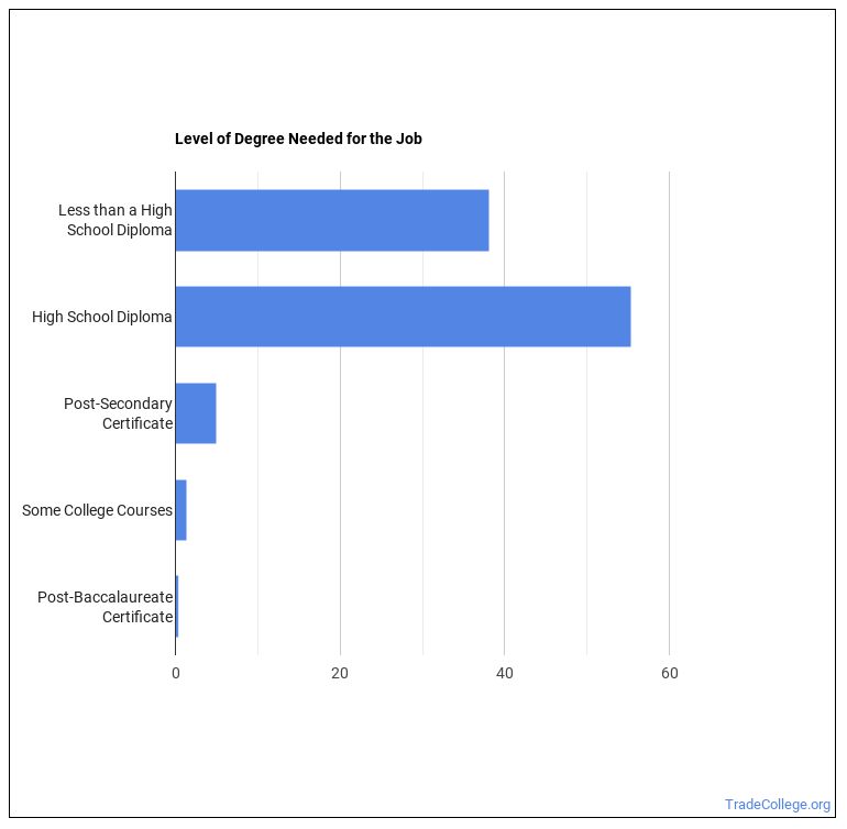 Is Cutting and Slicing Machine Setter, Operator, or Tender a Good Job ...