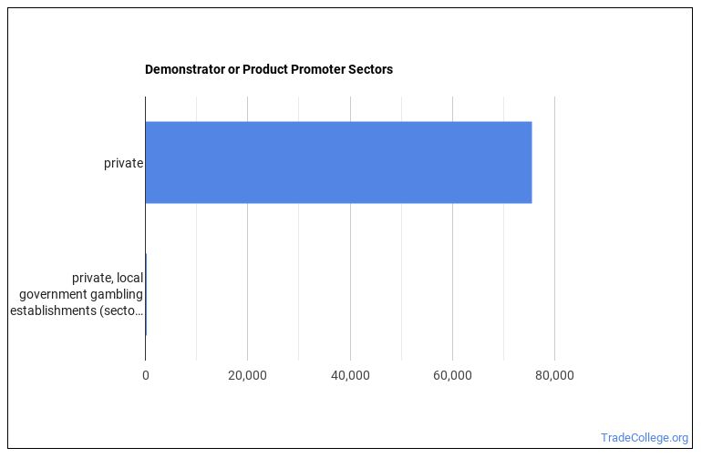Is Demonstrator or Product Promoter a Good Job? - Trade College