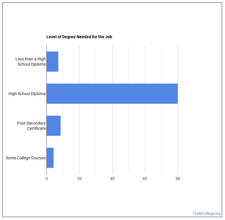 Dredge Operator Job Description & Duties - Trade College