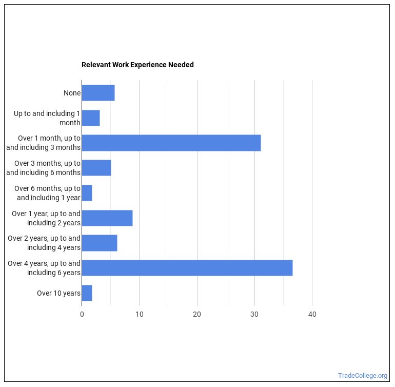 Dredge Operator Job Description & Duties - Trade College