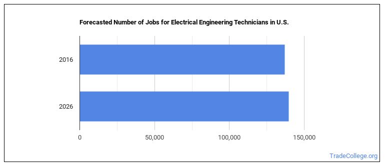 What Does An Electrical Engineering Technician Do Trade College what-does-an-electrical-engineering-technician-do-trade-college