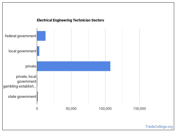 Is Electrical Engineering Technician a Good Job? - Trade College