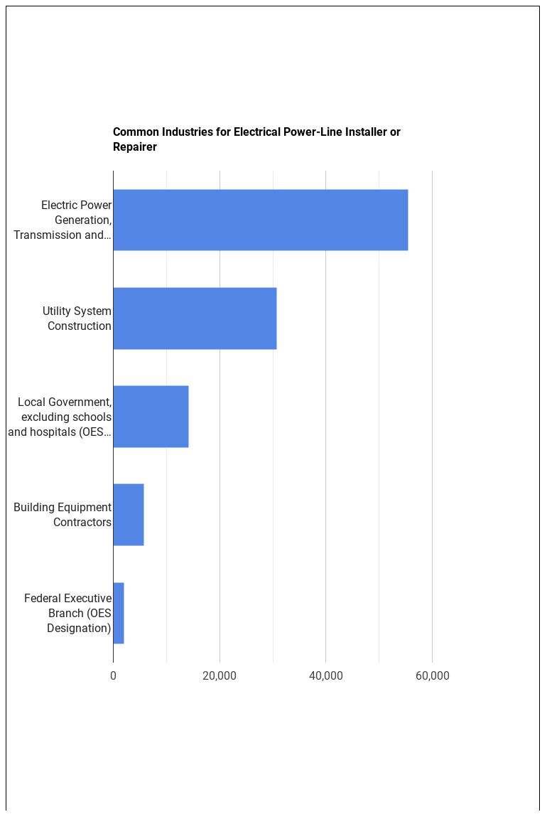 What is an Electrical Power-Line Installer or Repairer & What do They ...