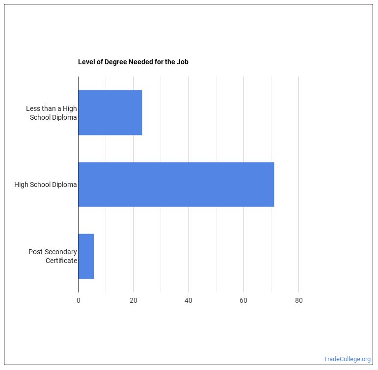 Should You Become an Excavating and Loading Machine and Dragline ...