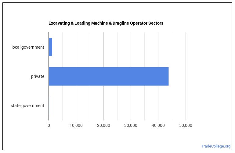 Is Excavating and Loading Machine and Dragline Operator a Good Job ...