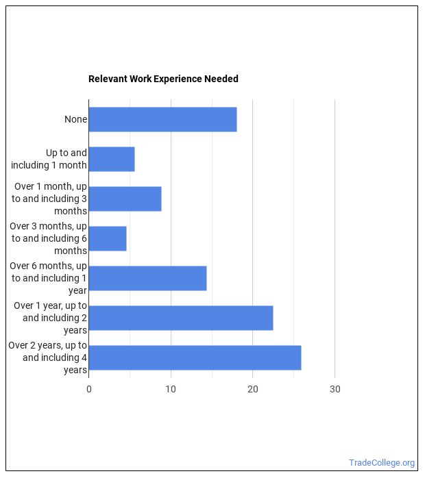 Should You Become an Excavating and Loading Machine and Dragline ...