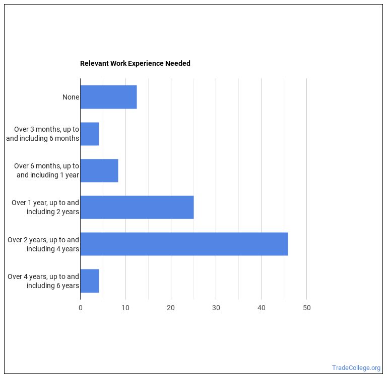 What Does an Explosives Worker, Ordnance Handling Expert, or Blaster do ...