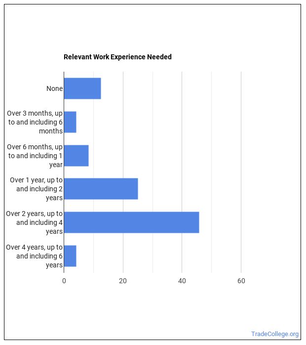 What Does an Explosives Worker, Ordnance Handling Expert, or Blaster do ...