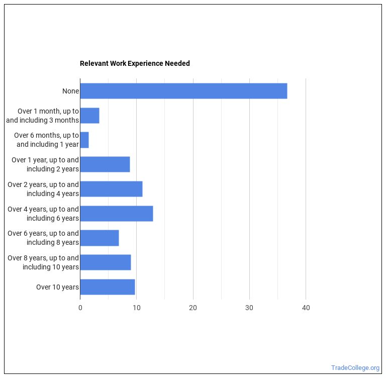 Should You Become a Police and Detective Supervisor? - Trade College