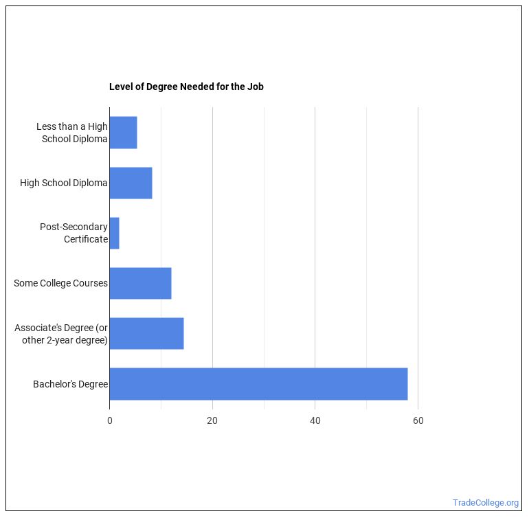 What Does a Forest and Conservation Worker do? - Trade College