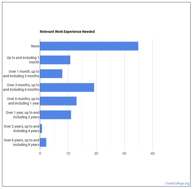 Is Gaming Cage Worker a Good Job? - Trade College