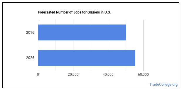 Glazier Job Description & Duties - Trade College