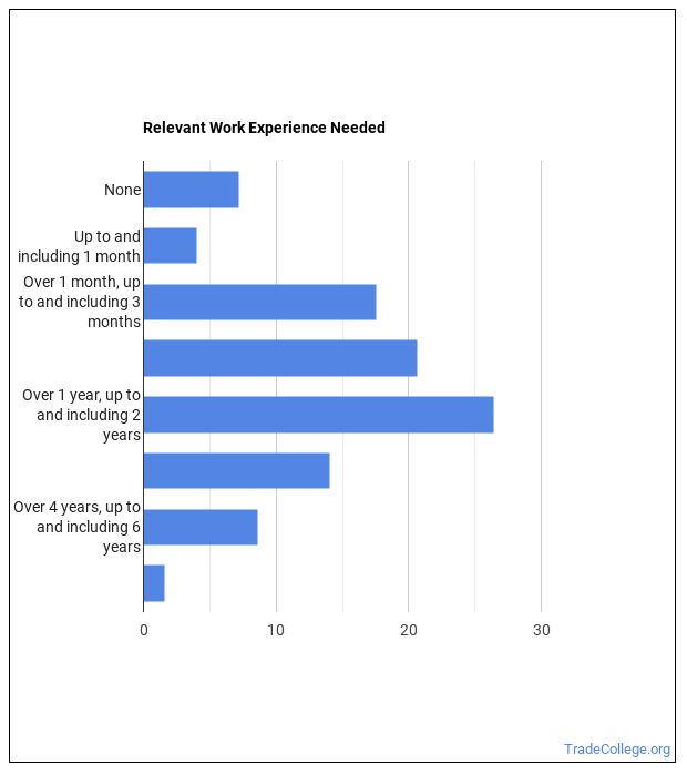 How to Become a Log Grader or Scaler & What Do They Do? - Trade College