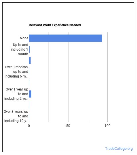 What Does a Mail Clerk or Mail Machine Operator do? - Trade College