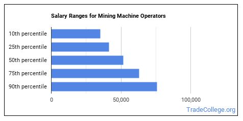 Mining Machine Operator Job Description & Duties - Trade College