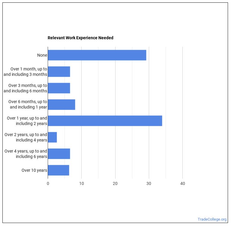What is a Mortician, Undertaker, or Funeral Director & What do They Do ...