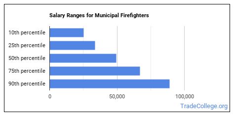 Is Municipal Firefighter a Good Job? - Trade College