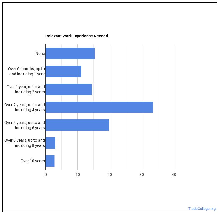 What's It Like Being a Nuclear Power Reactor Operator? - Trade College