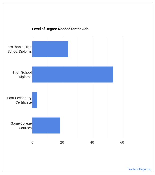 Paperhanger Job Description & Duties - Trade College