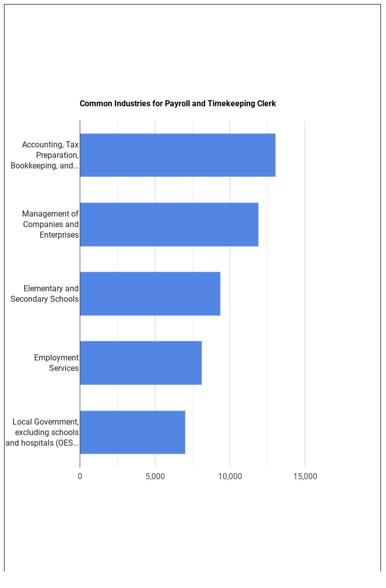 Payroll and Timekeeping Clerk Job Description & Duties - Trade College