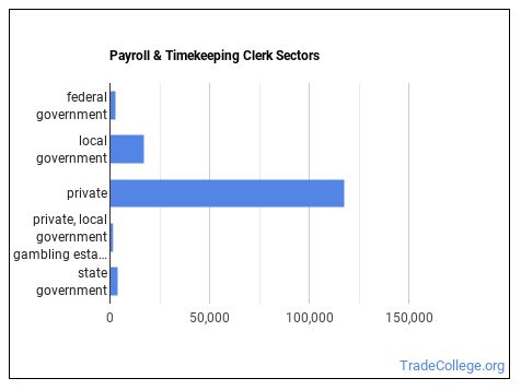 Payroll and Timekeeping Clerk Job Description & Duties - Trade College