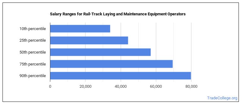 What is a Rail-Track Laying and Maintenance Equipment Operator & What ...