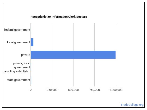 Should You Become a Receptionist or Information Clerk? - Trade College