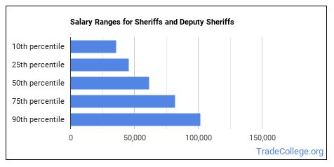 What Does a Sheriff or Deputy Sheriff do? - Trade College