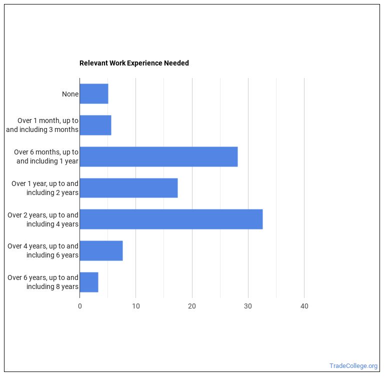 What Does a Solar Sales Representative or Assessor do? - Trade College
