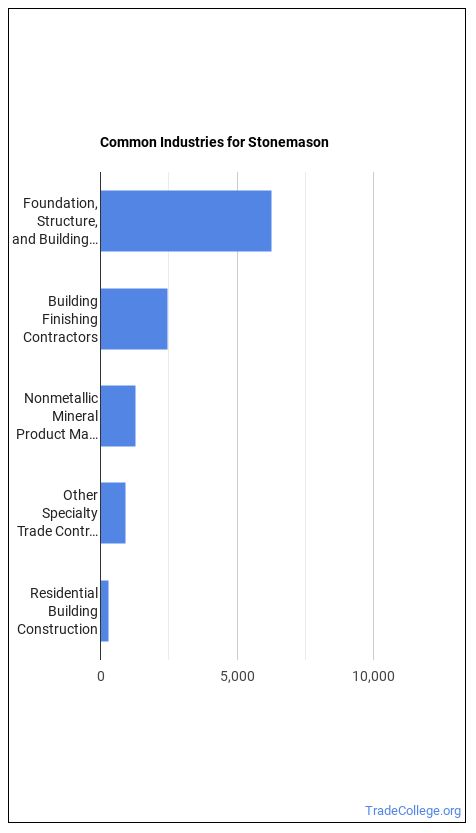 What is a Stonemason & What do They Do? - Trade College