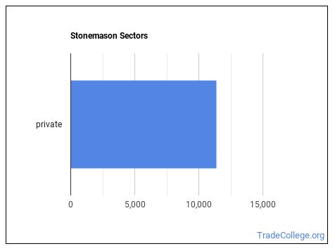 What is a Stonemason & What do They Do? - Trade College