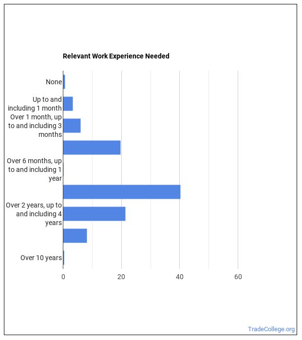 How to Become a Structural Metal Fabricator or Fitter & What Do They Do ...