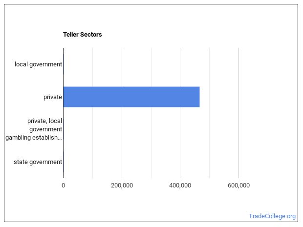 What Does a Teller do? - Trade College