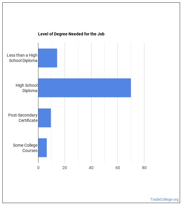 Is Terrazzo Worker or Finisher a Good Job? - Trade College